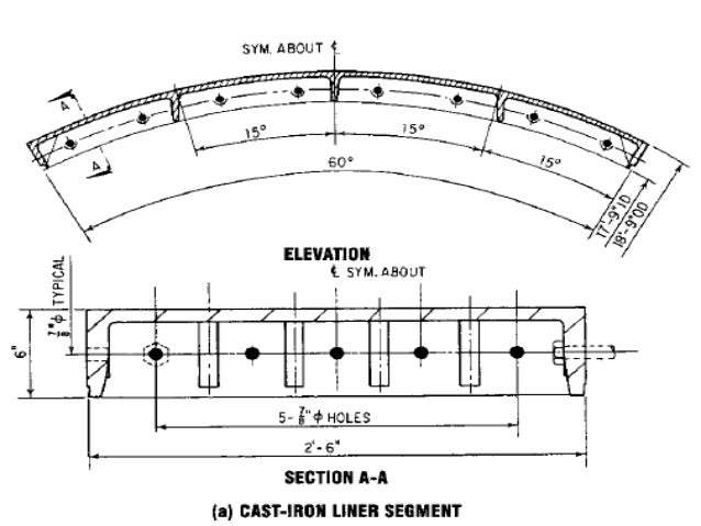 Structural design of tunnel lining