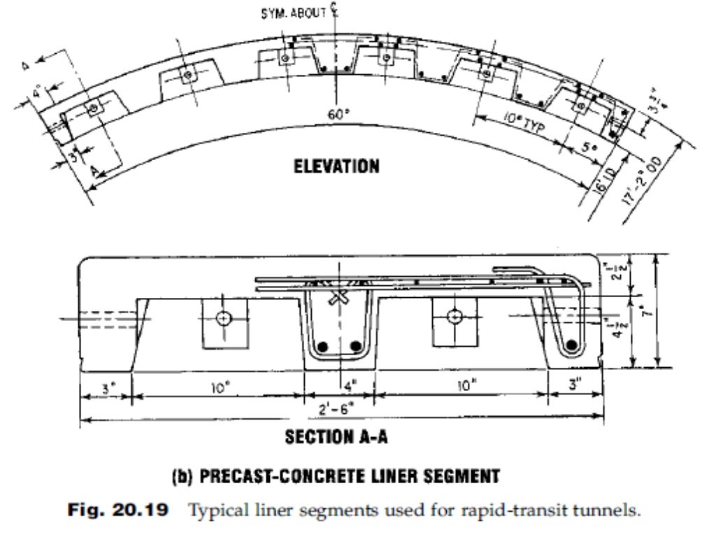 Structural design of tunnel lining