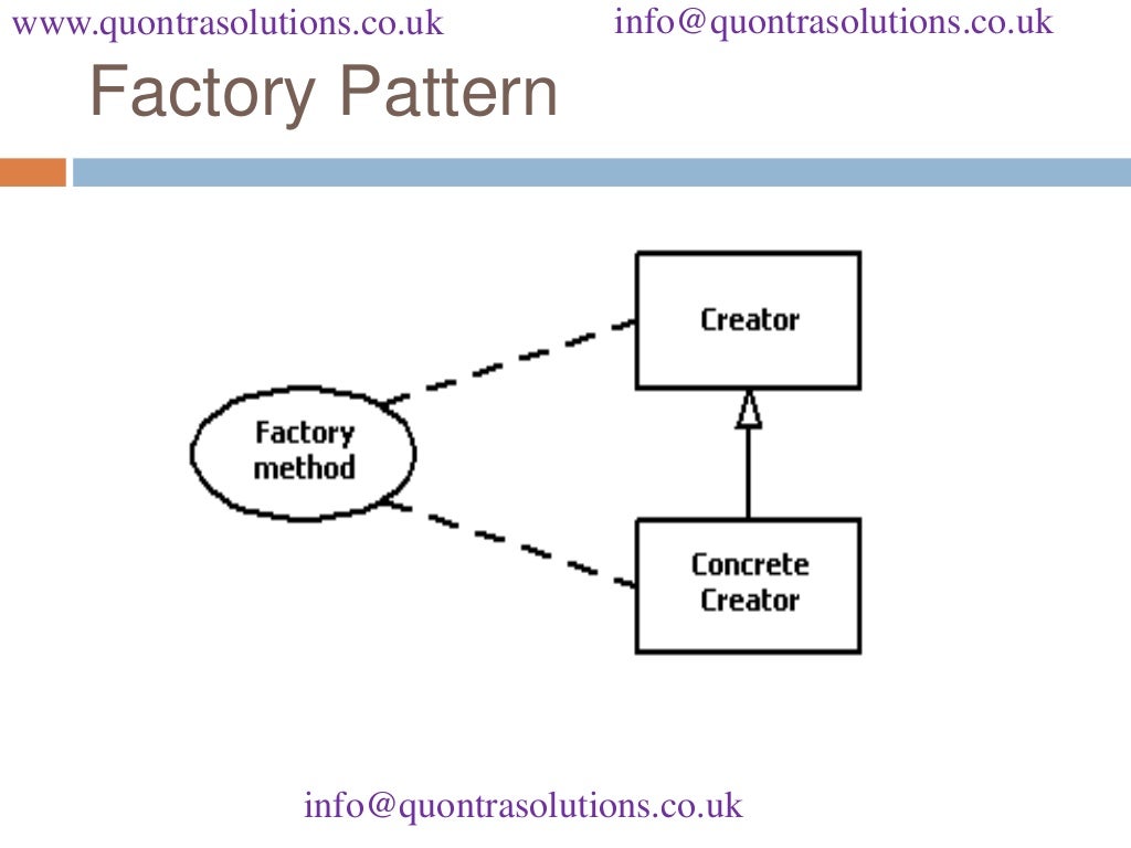 Structural design patterns by quontra solutions
