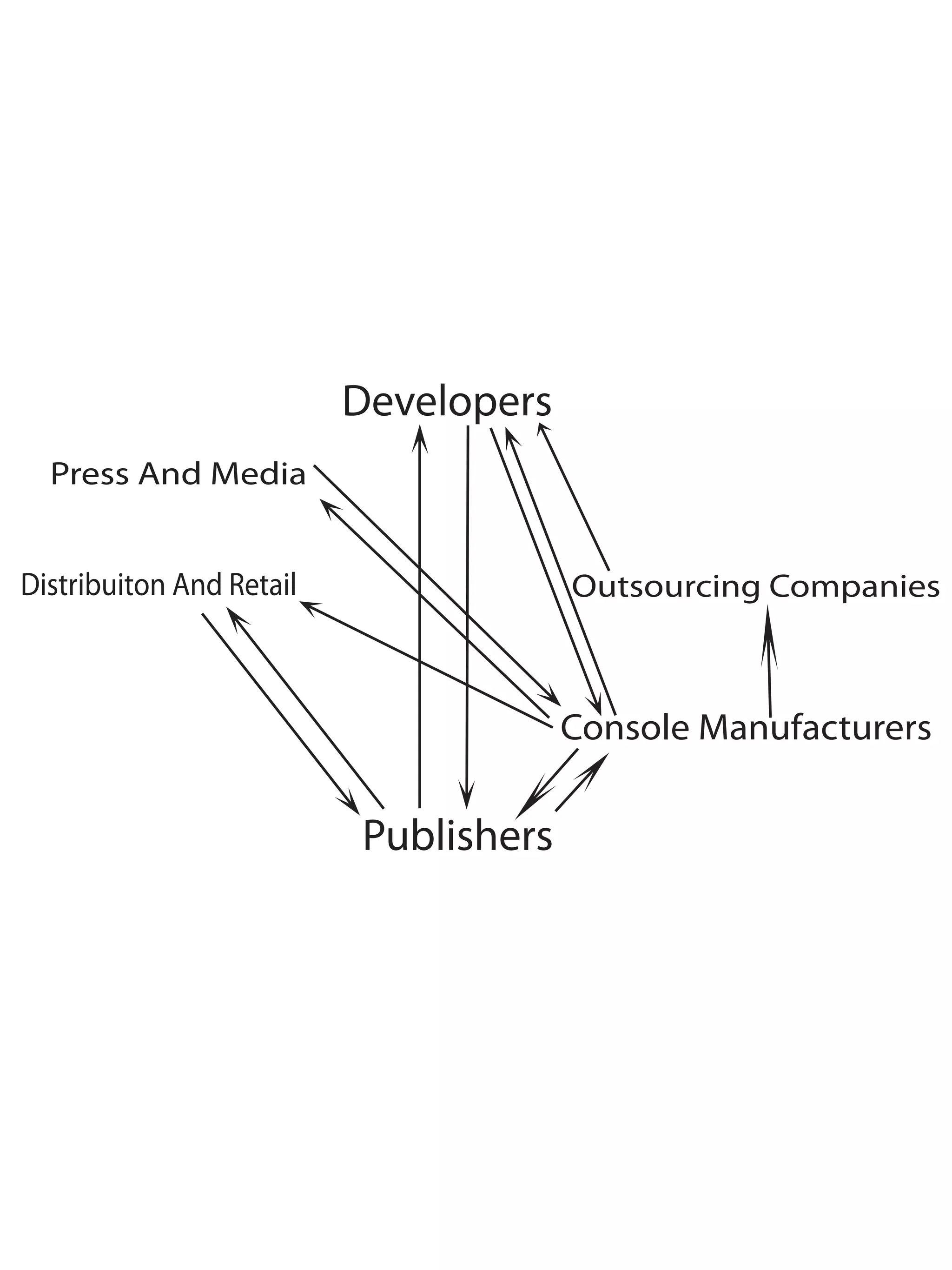 Structural diagram and descriptions | PDF