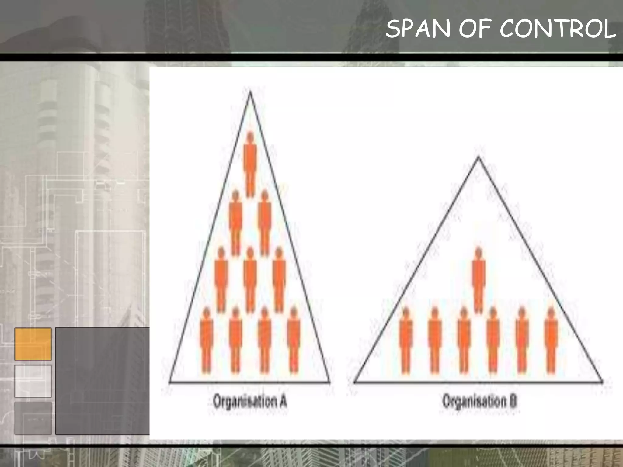 Structural dimensions in organizations | PPTX