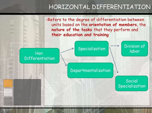 Structural dimensions in organizations | PPTX