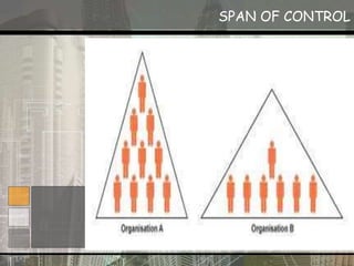 Structural dimensions in organizations | PPTX