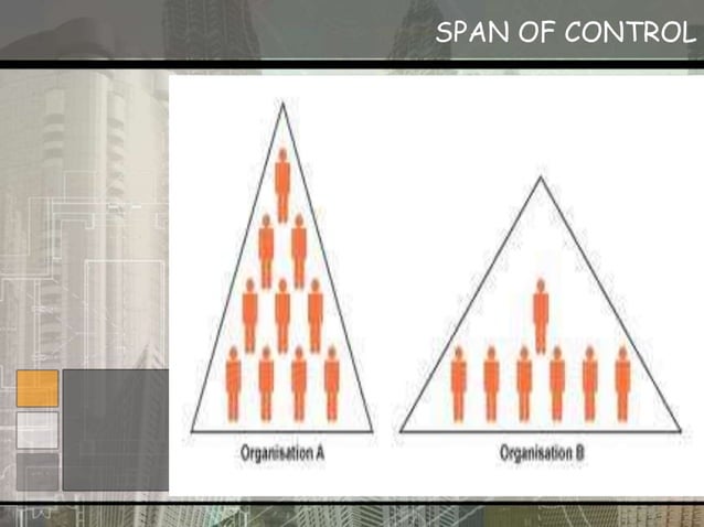 Structural dimensions in organizations | PPTX