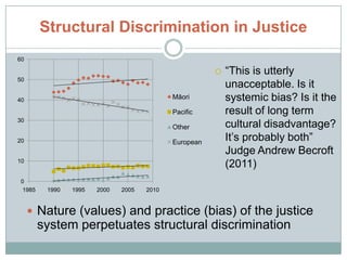 Structural discrimination | PPT