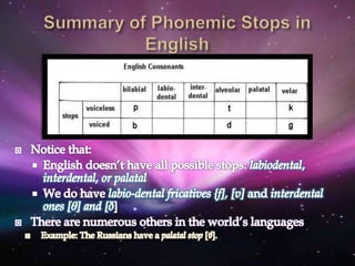 Structural Duality I | PPTX