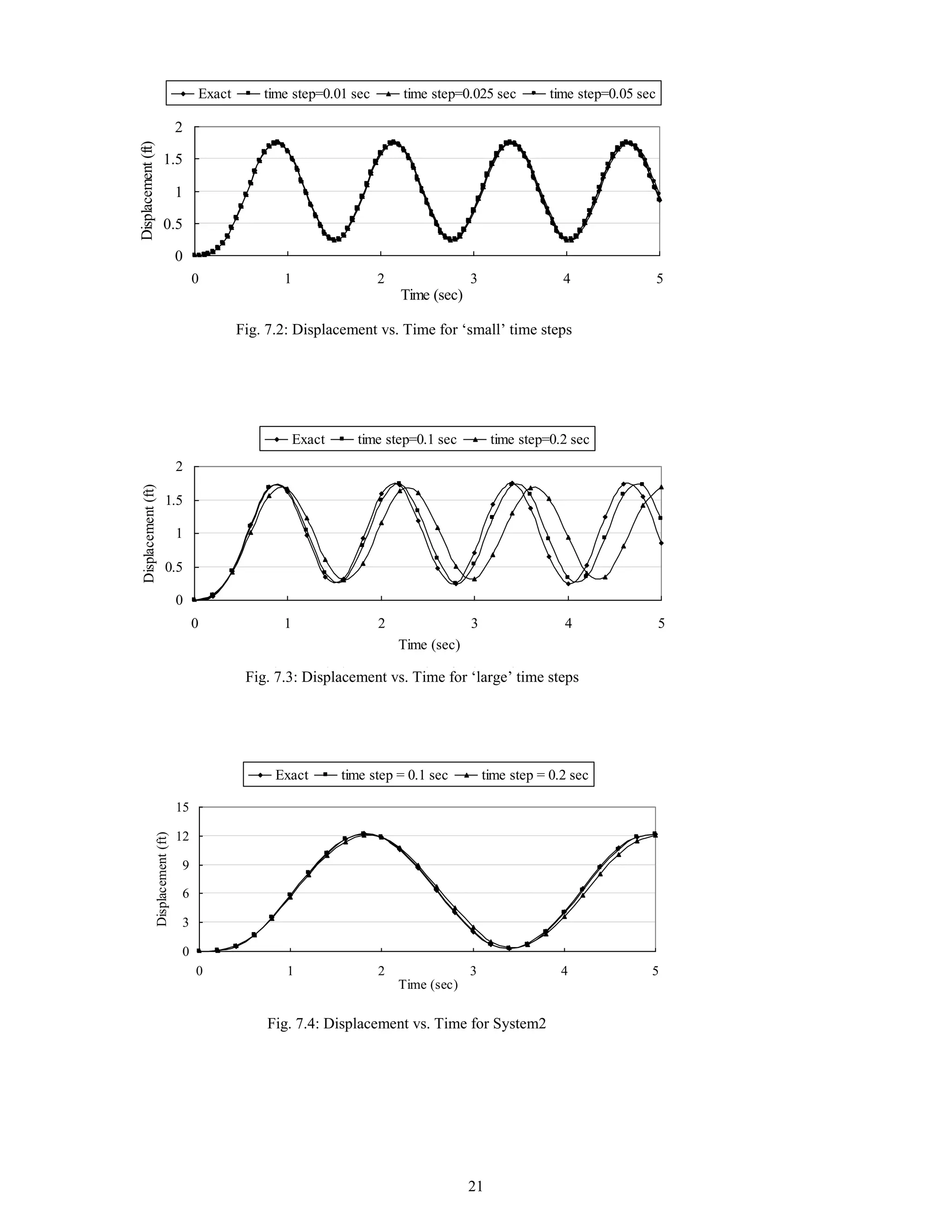 Structural dynamics and earthquake engineering | PDF