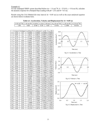 Structural dynamics and earthquake engineering | PDF