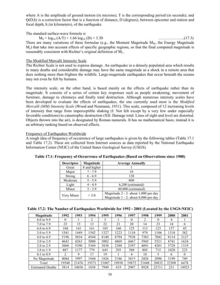 Structural dynamics and earthquake engineering | PDF