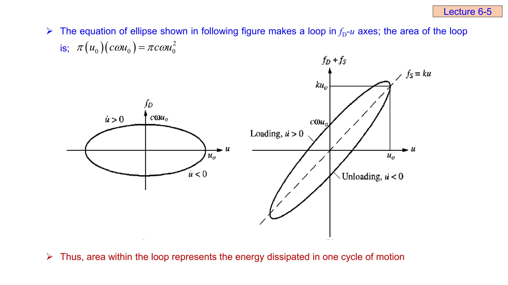 Structural Dynamics and Earthquake Engineering | PPTX