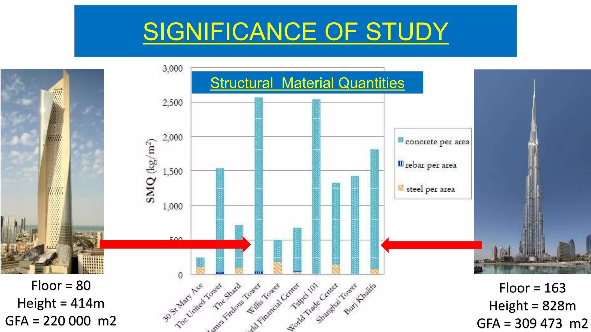 Structural Efficiency Improvement by Topology Optimization and ...