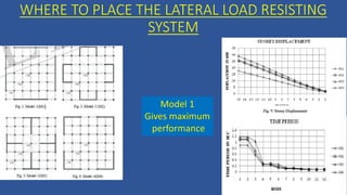 Structural Efficiency Improvement by Topology Optimization and ...