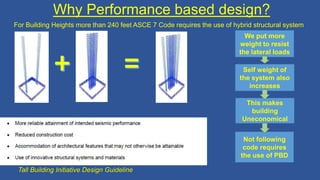 Structural Efficiency Improvement by Topology Optimization and ...