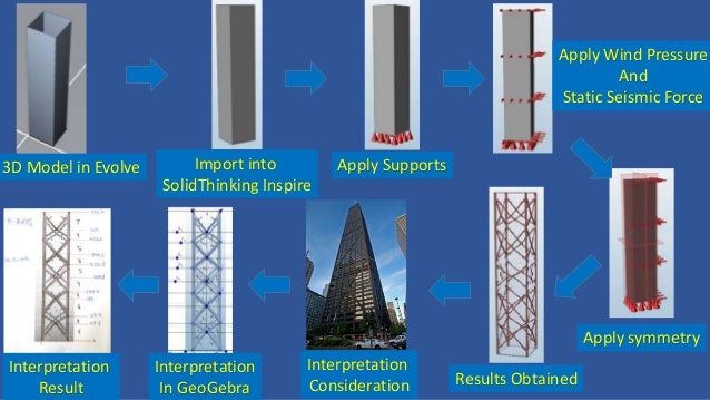 Structural Efficiency Improvement by Topology Optimization and Perfor…