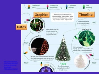 Structural elements of an infographic | PPT