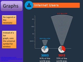 Structural elements of an infographic | PPT