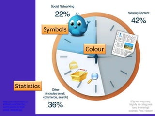 Structural elements of an infographic | PPT