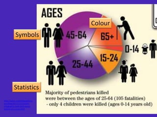Structural elements of an infographic | PPT