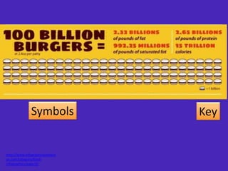 Structural elements of an infographic | PPT