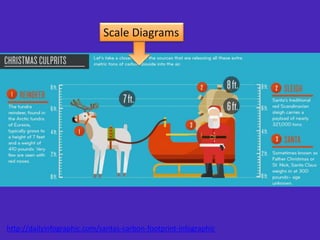 Structural elements of an infographic | PPT