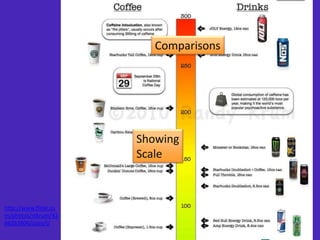 Structural elements of an infographic | PPT