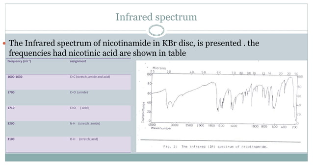 Structural elucidation | PPTX
