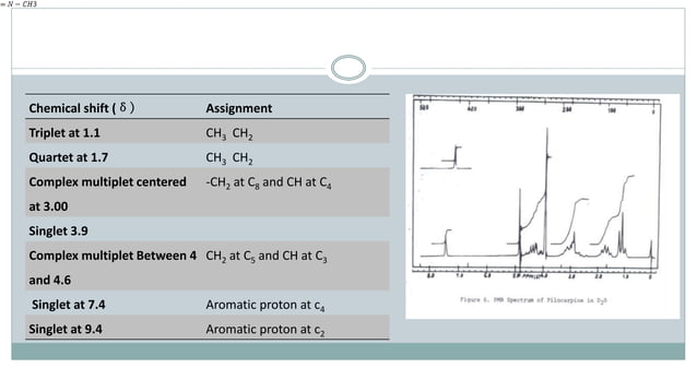 Structural elucidation | PPTX