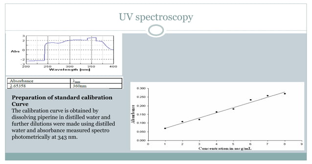 Structural elucidation | PPTX