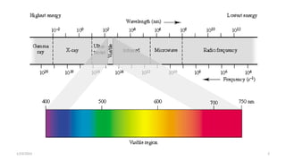 structural elucidation.pdfbggffffccccccfg | PDF