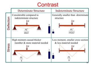 Structural Engg_Lec_2_Presentation_1.ppt