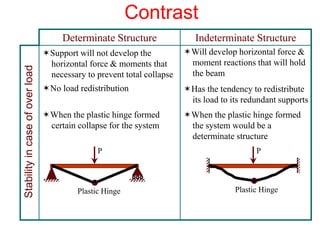 Structural Engg_Lec_2_Presentation_1.ppt