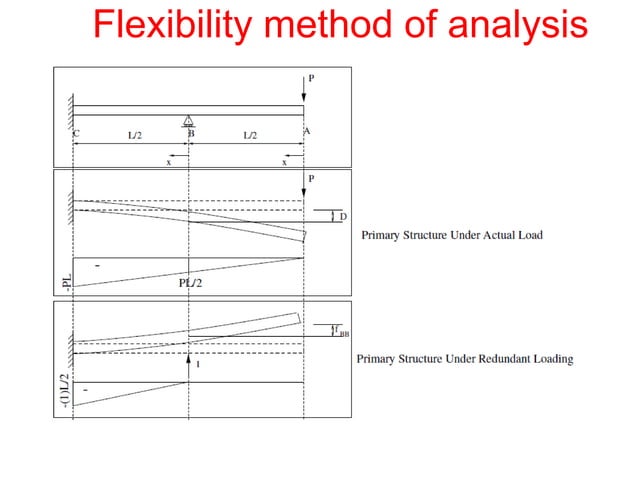 Structural Engg_Lec_2_Presentation_1.ppt