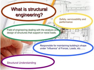 Structural engineer | PPT