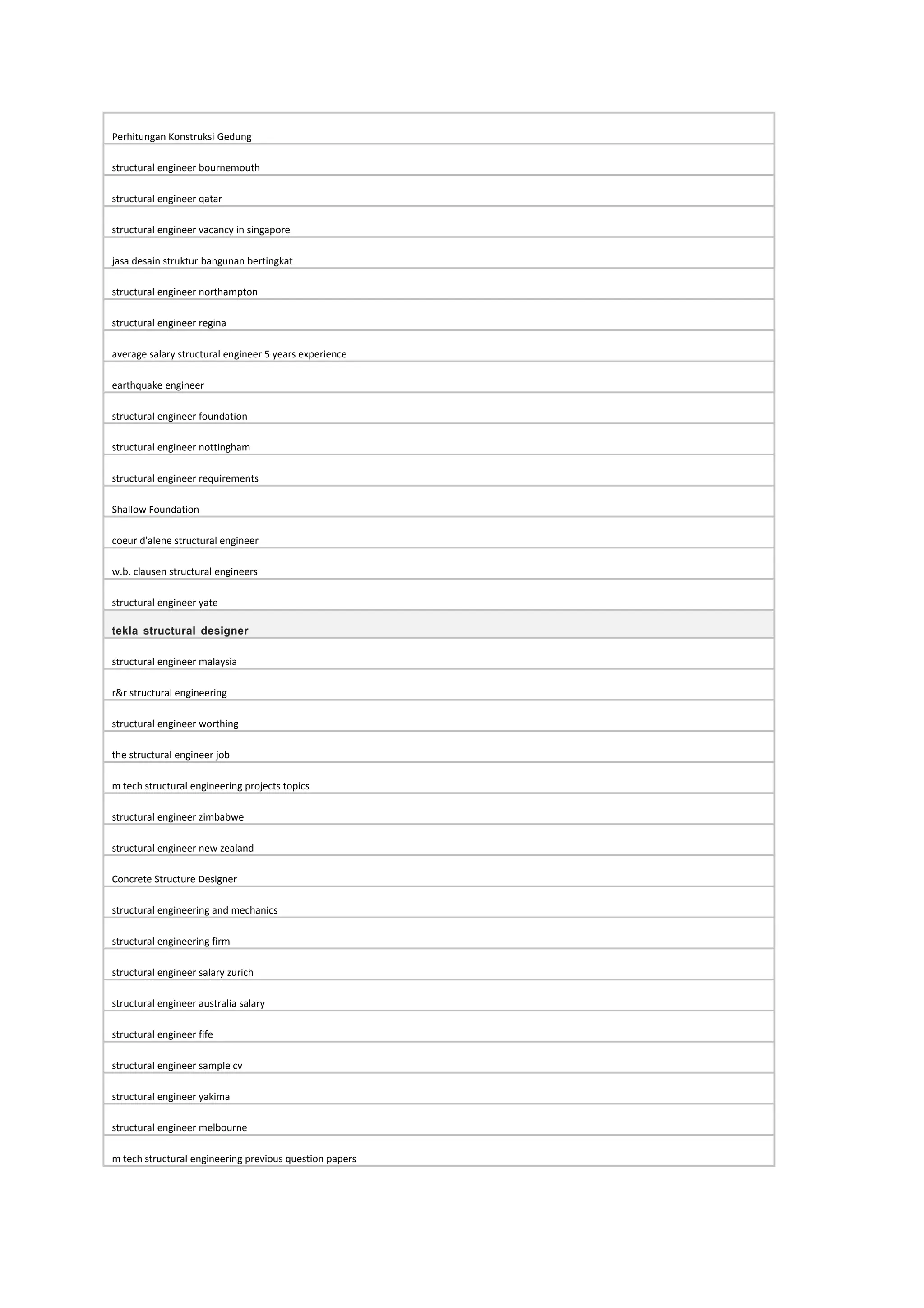 Structural Engineer Structural Designer Pohuwato Marisa Gorontalo Pdf
