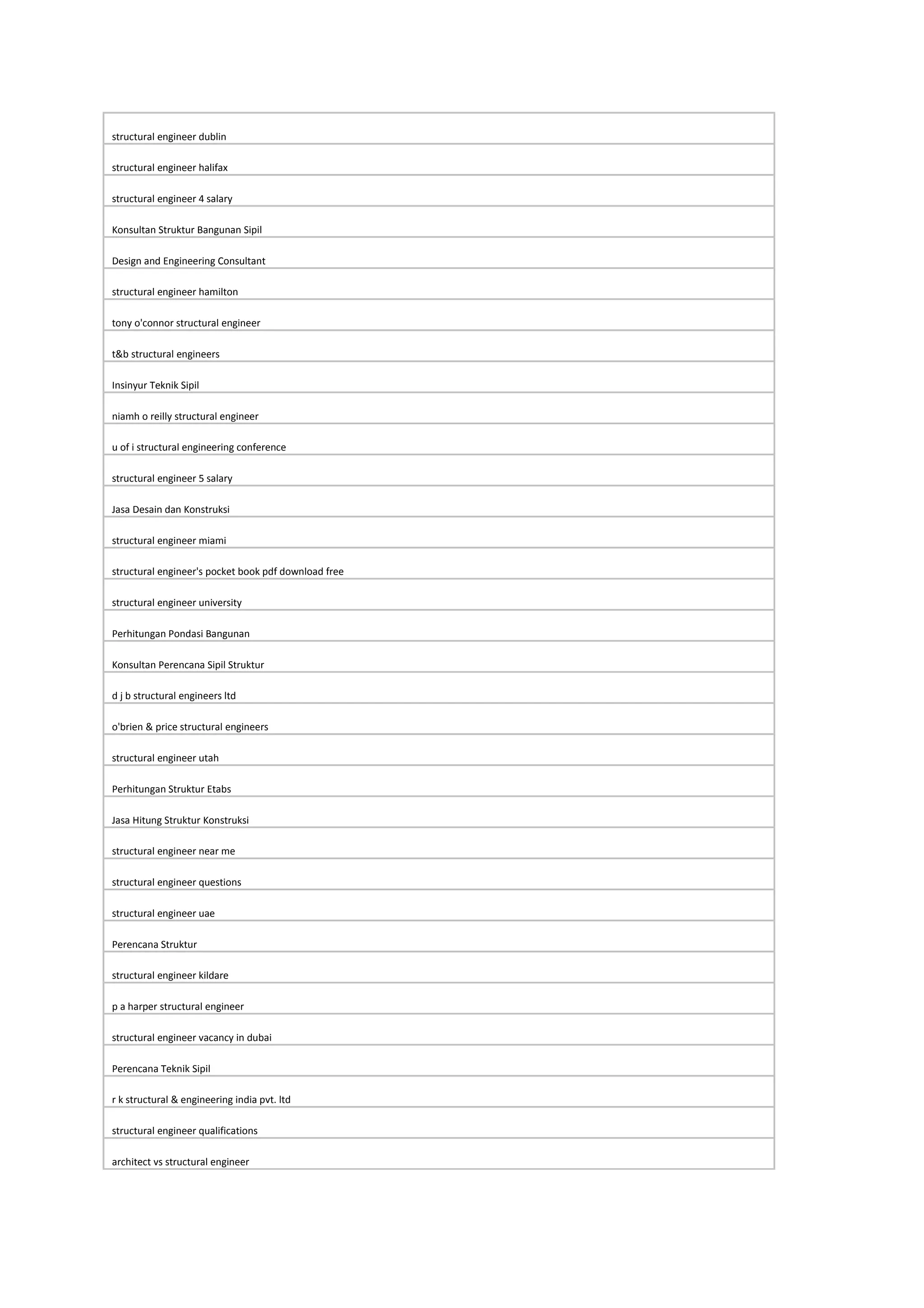 Jasa Desain Struktur | Structural Design | Structural Engineering | Edi Supriyanto & Partners ...
