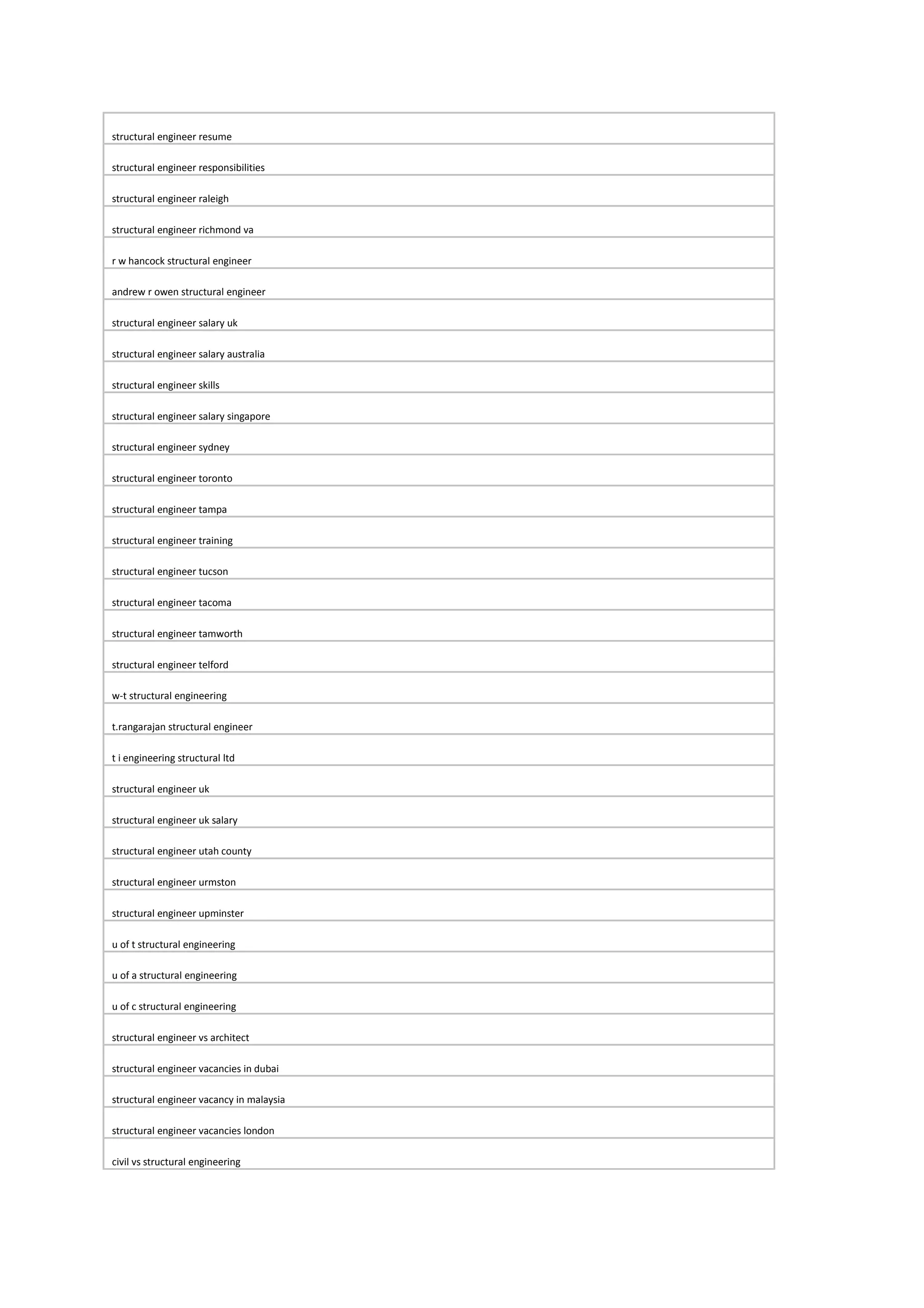Jasa Desain Struktur | Structural Design | Structural Engineering | Edi Supriyanto & Partners ...