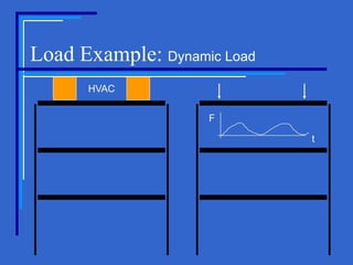 Structural Engineering.ppt