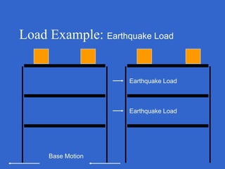 Structural Engineering.ppt
