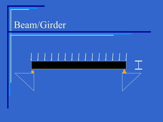 Structural Engineering.ppt