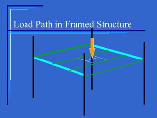 Structural Engineering.ppt