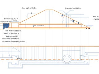 Structural engineering and irrigation drawing.pptx