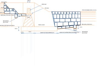 Structural engineering and irrigation drawing.pptx