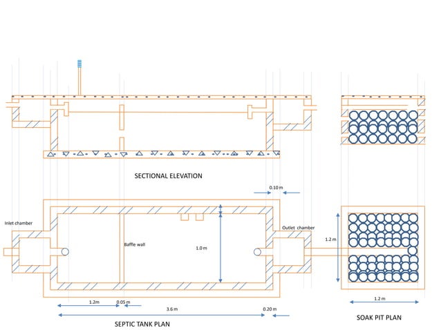 Structural engineering and irrigation drawing.pptx