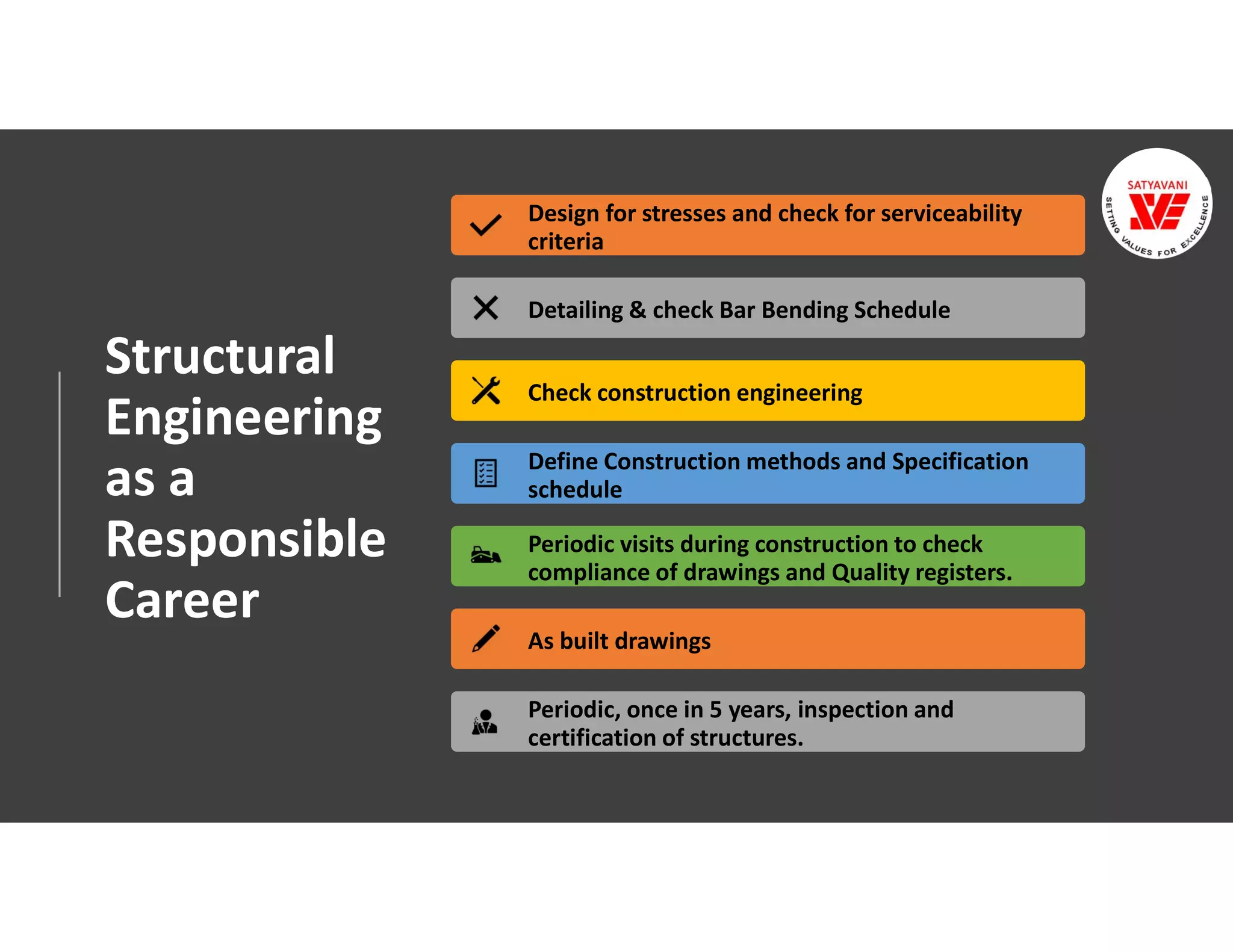 Structural engineering a responsible career 27.02.2021