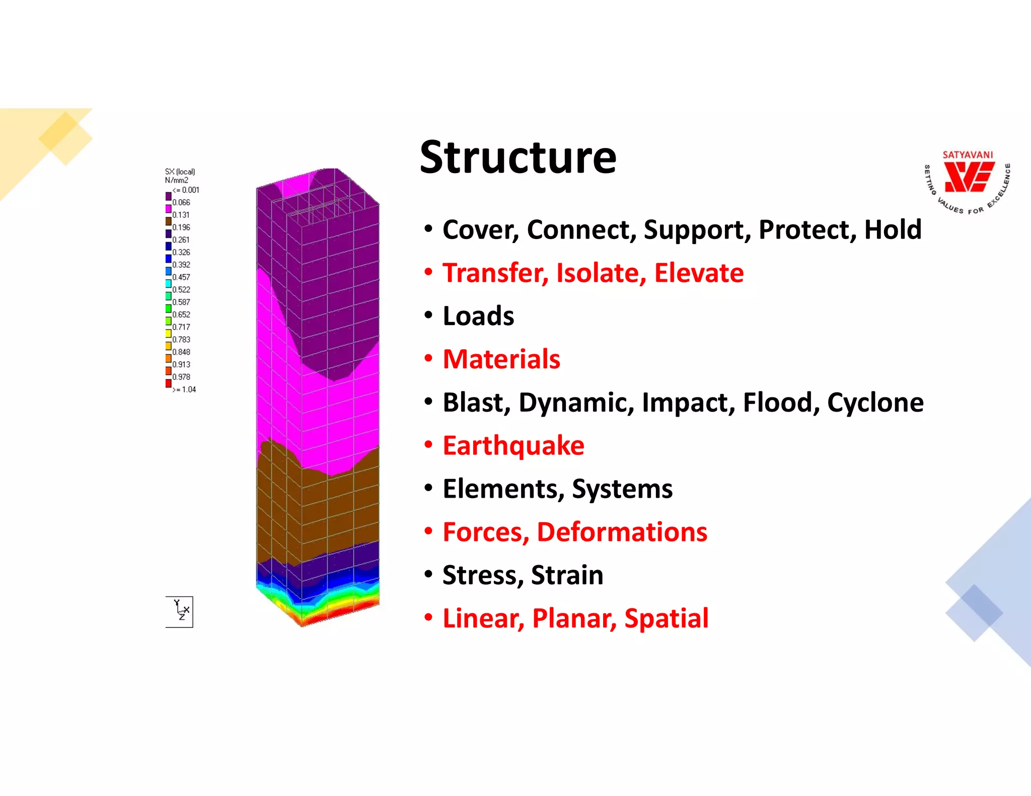 Structural engineering a responsible career 27.02.2021