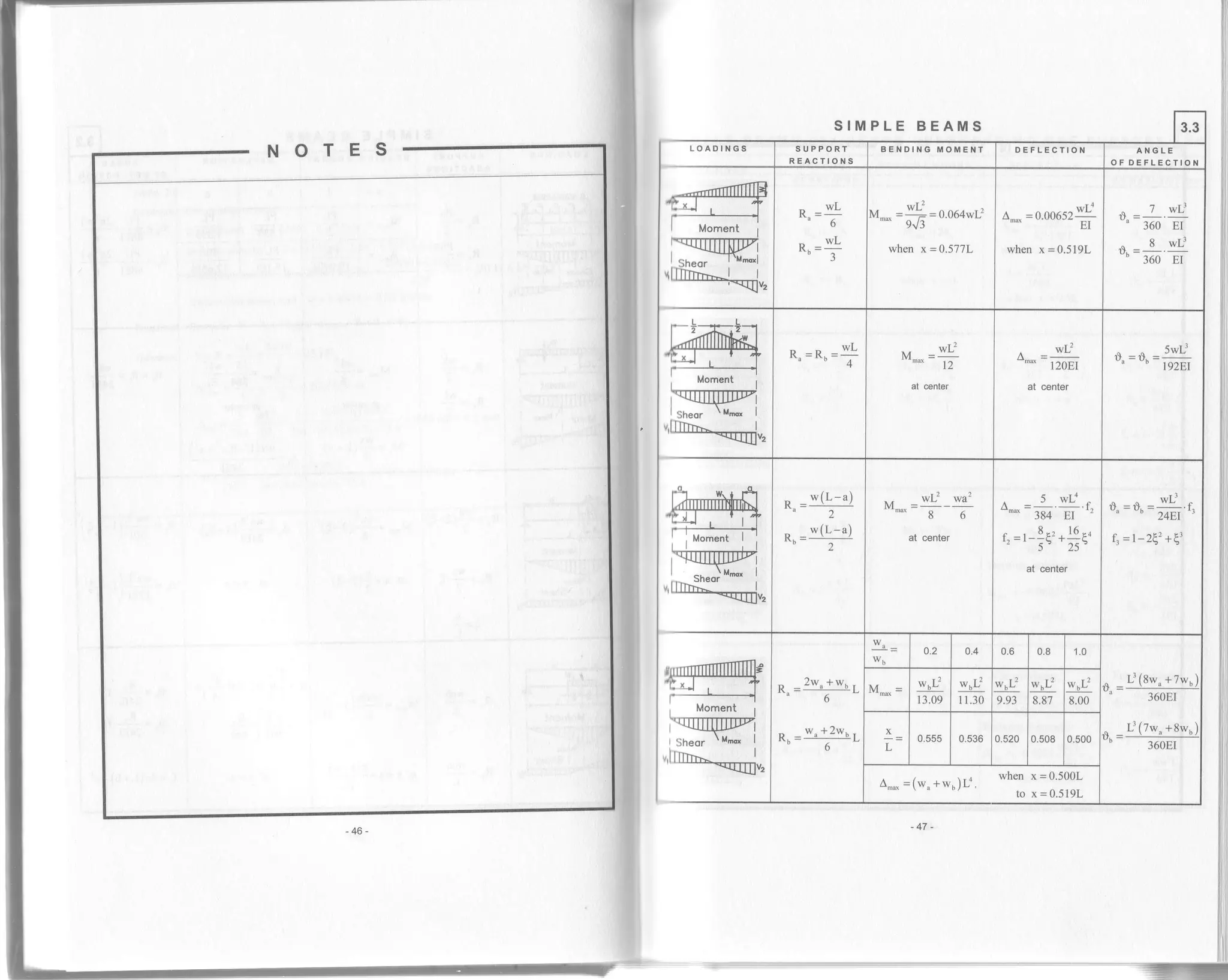 Structural engineering formulas | PDF