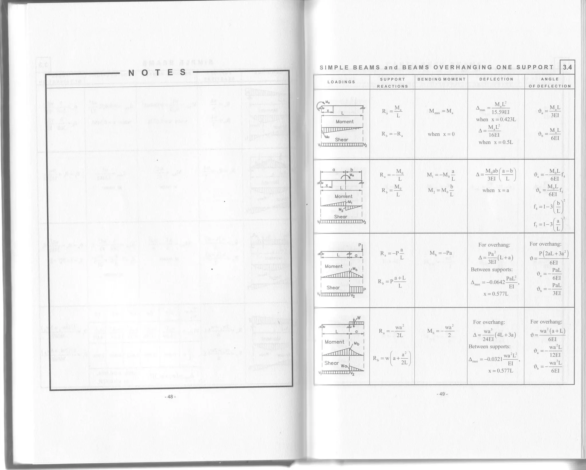 Structural engineering formulas | PDF