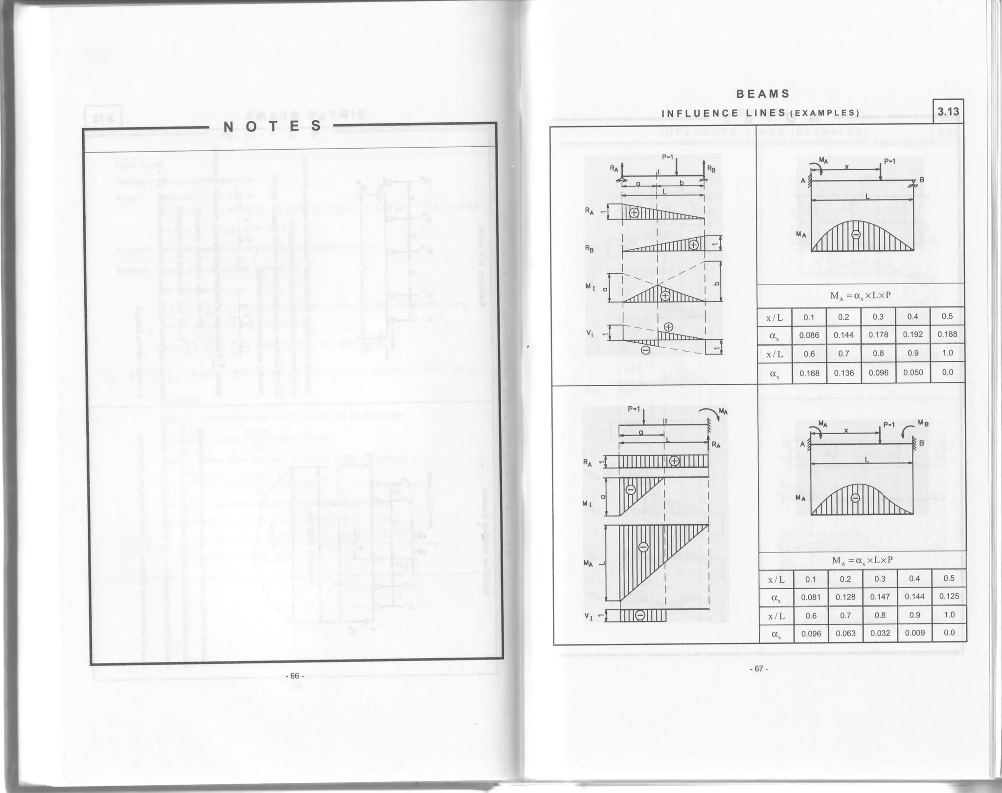 Structural engineering formulas | PDF