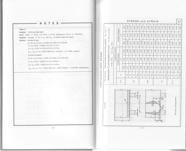 Structural engineering formulas | PDF