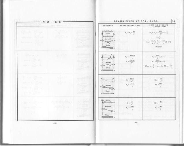 Structural engineering formulas | PDF